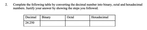 Decimal Binary Octal Hexadecimal Chart