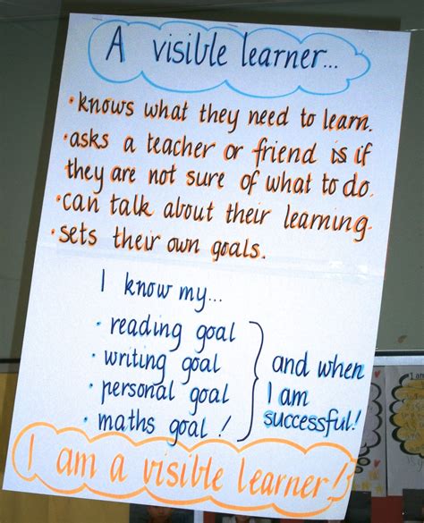 Visible Learning Materials Artofit