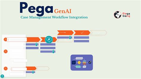 Pega Genai Ai Driven Automation In Pega Infinity