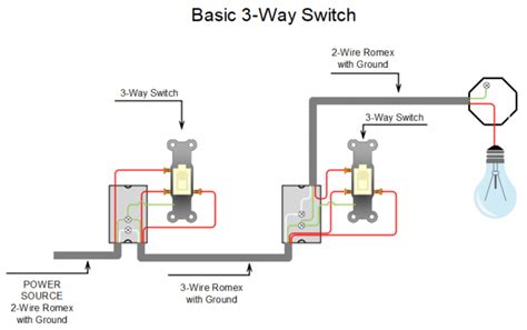 Replacing A 3 Way Light Switch Diagram Dimmer Switch Setting