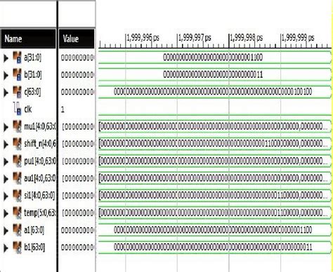Simulation Result Of Proposed Rb Digit Serial Multiplier Download