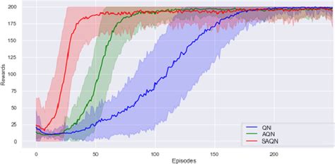 Figure 2 From Self Evolving Autoencoder Embedded Q Network Semantic Scholar
