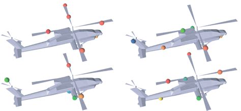 Descriptors Are Selected Based On Distinction Likelihood Saliency Or