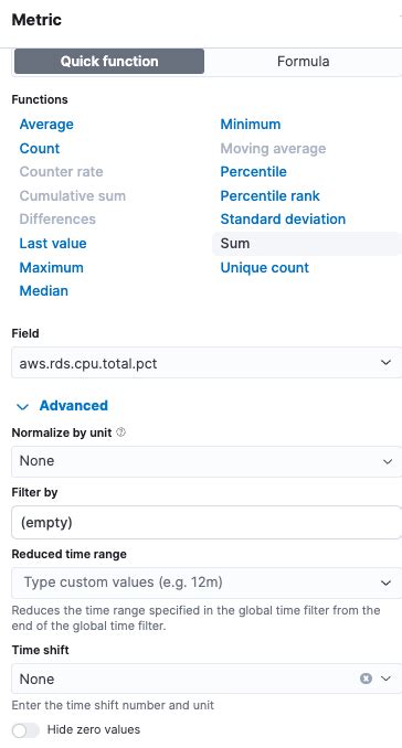 Why Sum Of 0 Is Not 0 But In Kibana Relasticsearch