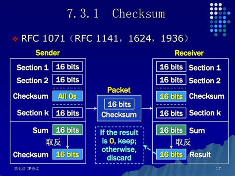 第七讲 网际协议ip ppt download