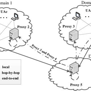 Session Initiation Protocol SIP Basic Call Flow Examples