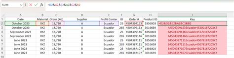 Solved Calculate Total Without Duplicates Microsoft Fabric Community