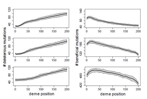 Figure S6 Spatial Distribution Of Mutations Under After A Range Download Scientific Diagram