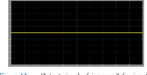 Figure 13 From Design Of Automated Dual Band 4g Jammer Using Matlab