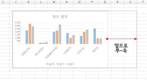 엑셀차트 강의 행열가로축범례 전환 방법 네이버 블로그