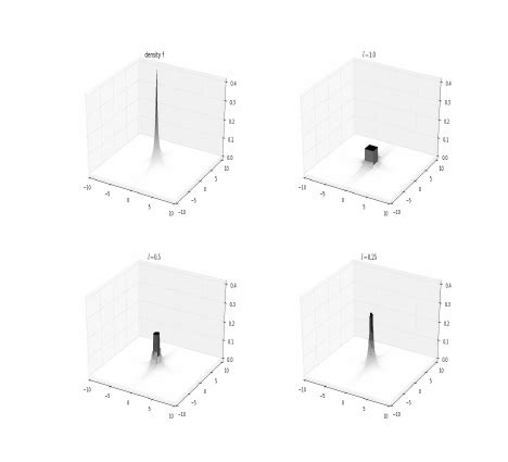 Density And Scoring Functions Download Scientific Diagram