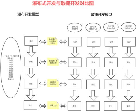 敏捷开发流程图和敏捷开发十二原则敏捷开发模式流程图 Csdn博客 敏捷开发流程图和敏捷开发十二原则敏捷开发模式流程图 Csdn博客