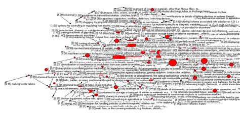 Patent Classification Categories And Co Classification Relations Full