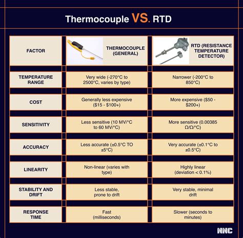 Rtd Vs Thermocouple Comparing Temperature Sensors