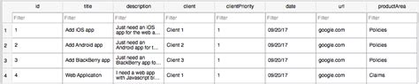 Python How Do You Prioritize Sql Column Values Based On What Is Being