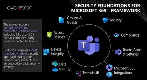 How Do We Secure Microsoft Teams