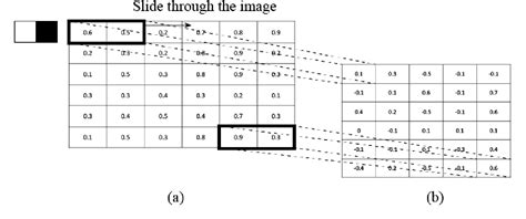 Figure 2 From Design And Development Of A Surveillance Robot Semantic Scholar