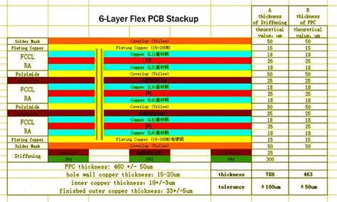 Everything About Multilayer Flex Circuit Board Jarnistech