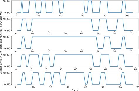 Intra Rater Agreement In The Ground Truth Segmentations Quantified