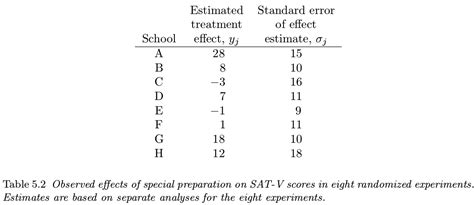 Pystan 体验 Technotes