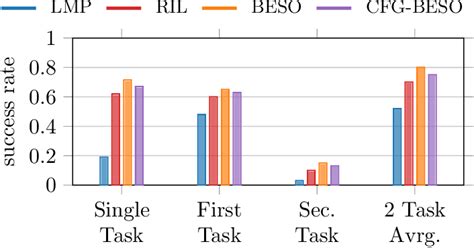 Figure 1 From Goal Conditioned Imitation Learning Using Score Based Diffusion Policies