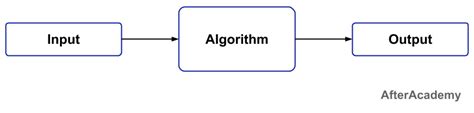 time complexity and space complexity in programming by sayantan