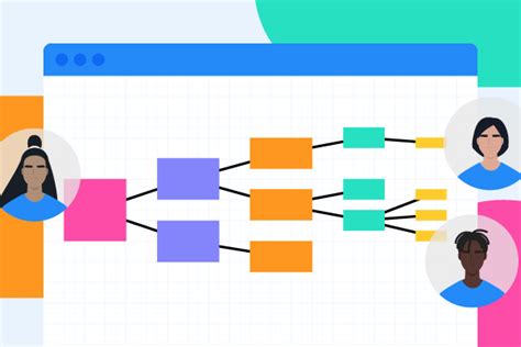 What Is A Flowchart Used For Gliffy