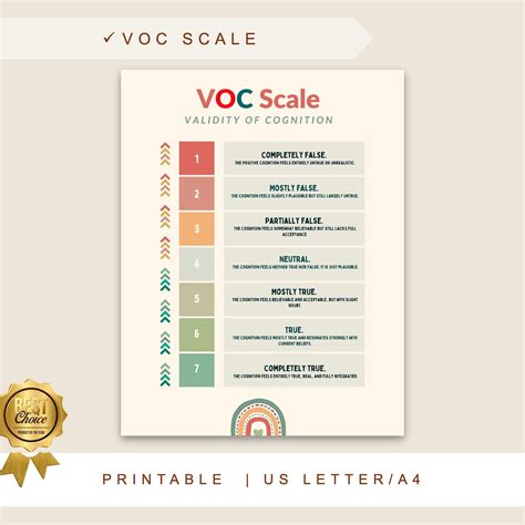 Sud And Voc Scale Diagram For Emdr Therapy Subjective Units Of Disturbance And Validity Of