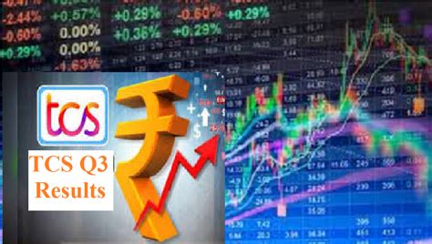 TCS Q Results তরমসক রপরটর ৫ট গরতবপরণ তথয