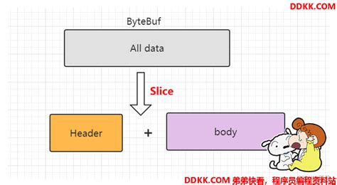 Netty学习 Netty 如何实现零拷贝 弟弟快看教程