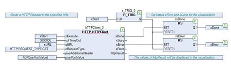 Codesys Forge Codesys Forge Talk Runtime 🇬🇧 Send Restful