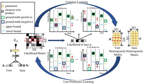 The Architecture Of Gmf Chcf The Left Shows The Collaborative Download Scientific Diagram