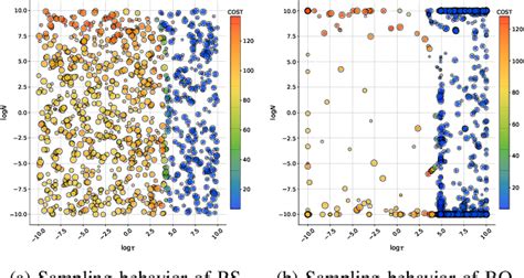 Bayesian Optimization Meets Laplace Approximation For Robotic