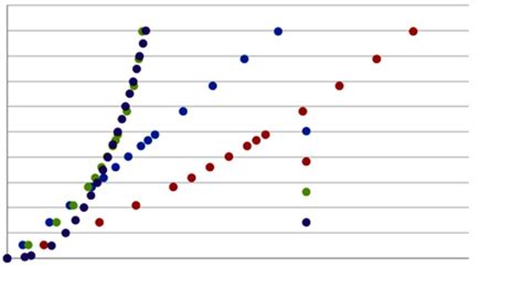 Determination Of The Calibration Function A Initial Test Lvdt On