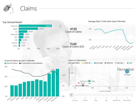 prologika power bi showcase prologika