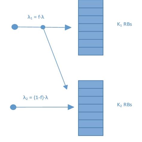 Queueing System Model Download Scientific Diagram