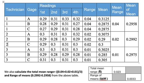 Introducción A Gage Randr