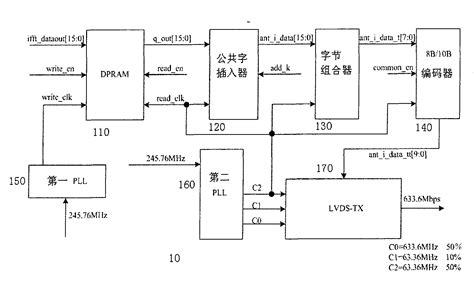 Low Voltage Differential Signaling Lvds Interface Circuit Based On Low Voltage Differential Signaling Lvds Interface Circuit Based On