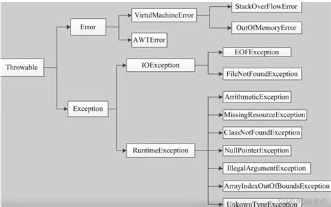 Java——异常机制