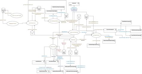Security Solution Data Views Discuss Updating Sourcererdata View