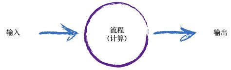 Python神经网络编程读书笔记 Game