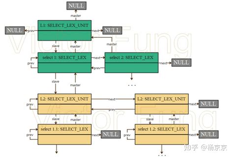 mysql语法解析 知乎
