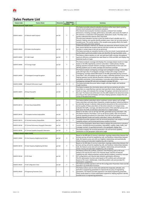 Smart Optimizaiton Feature List 20240131pdf Computer Networking Computing