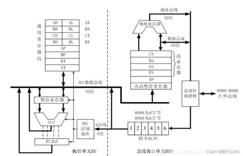 网络安全小白之汇编语言基础学习 汇编语言网络编程 csdn博客