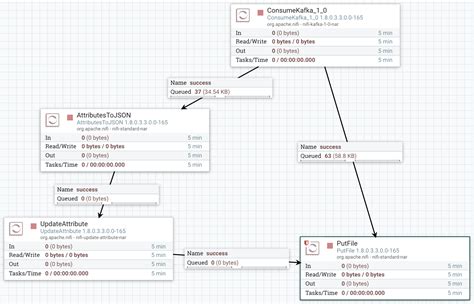 Iot Edge Use Cases With Apache Kafka And Apache Ni Cloudera