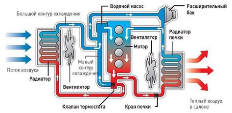 Радиатор охлаждения двигателя. Основы и принцип работы