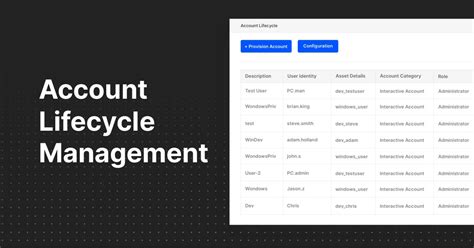 Account Lifecycle Management Sectona