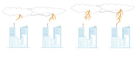 Advance Lightning Protection System Electron Engineering
