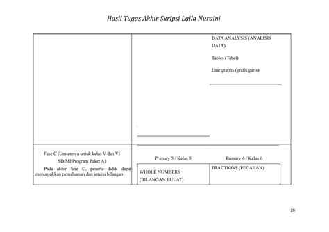 Tugas Akhir Skripsi PGSD Bagian Hasil Tugas Akhir Skripsi Laila Nuraini DATA ANALYSIS