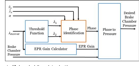 figure 1 from an anti lock braking system algorithm using real time